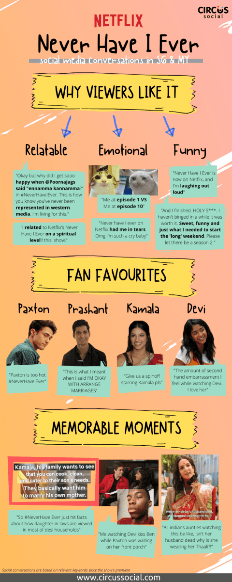 Never Have I Ever: Your Next Bingeworthy Series - Radarr