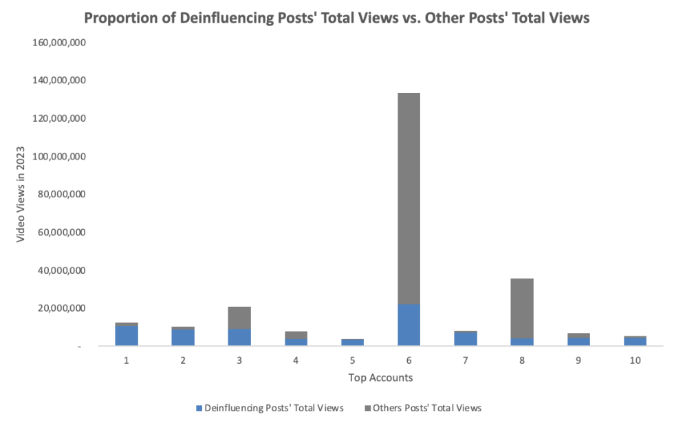 Deinfluencing and What It Means for Brands
